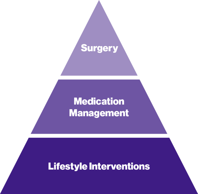 Treatments - Welcome to Obecity, USA